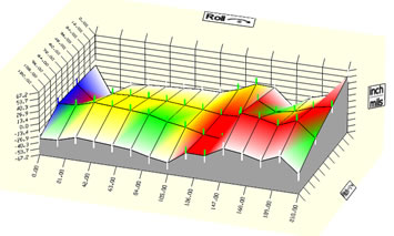 About Bengal Resources