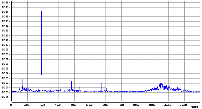 Balancing Vector Diagram